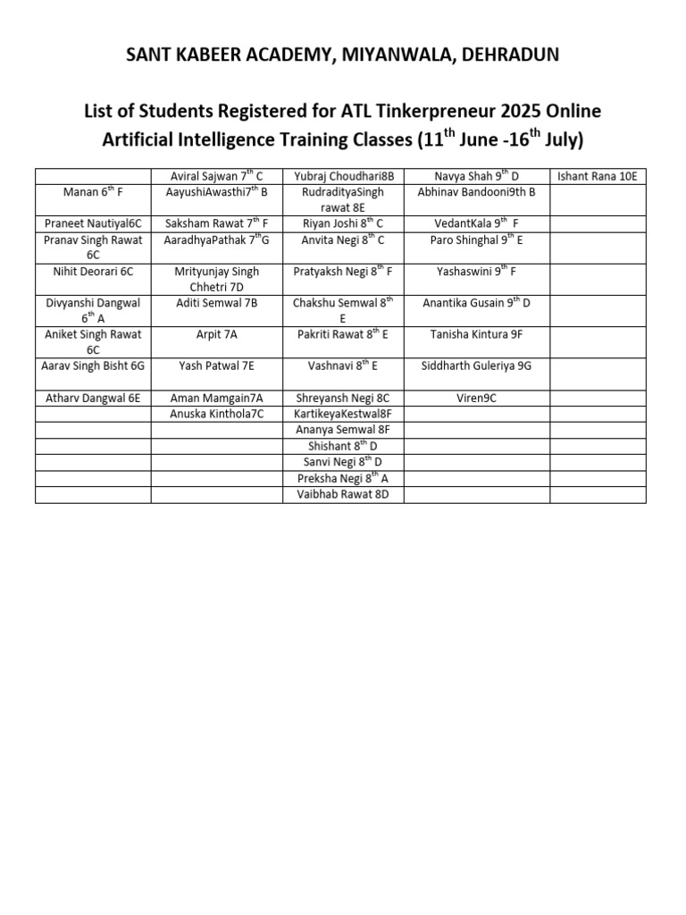 List of Students Registered For ATL Tinkerpreneur 2025 Online ...