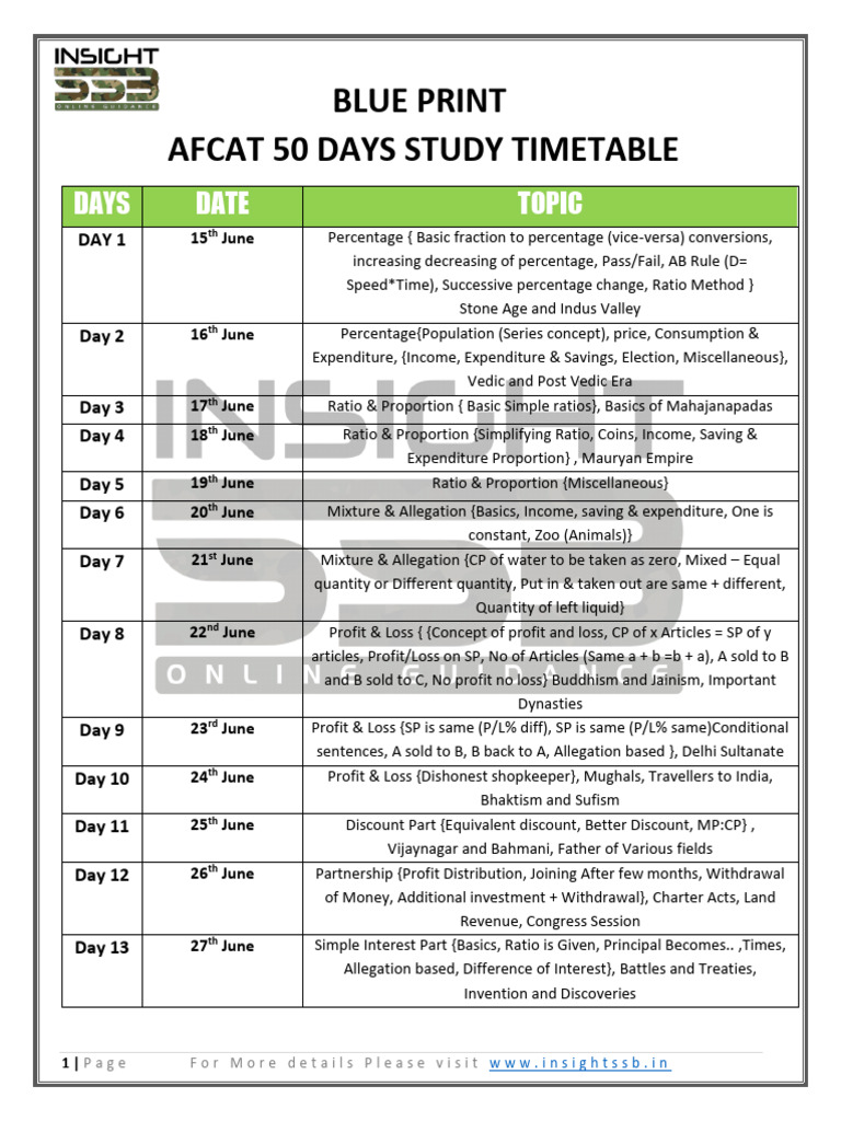 Blue Print Afcat 50 Days Study Timetable | PDF | Area | Percentage