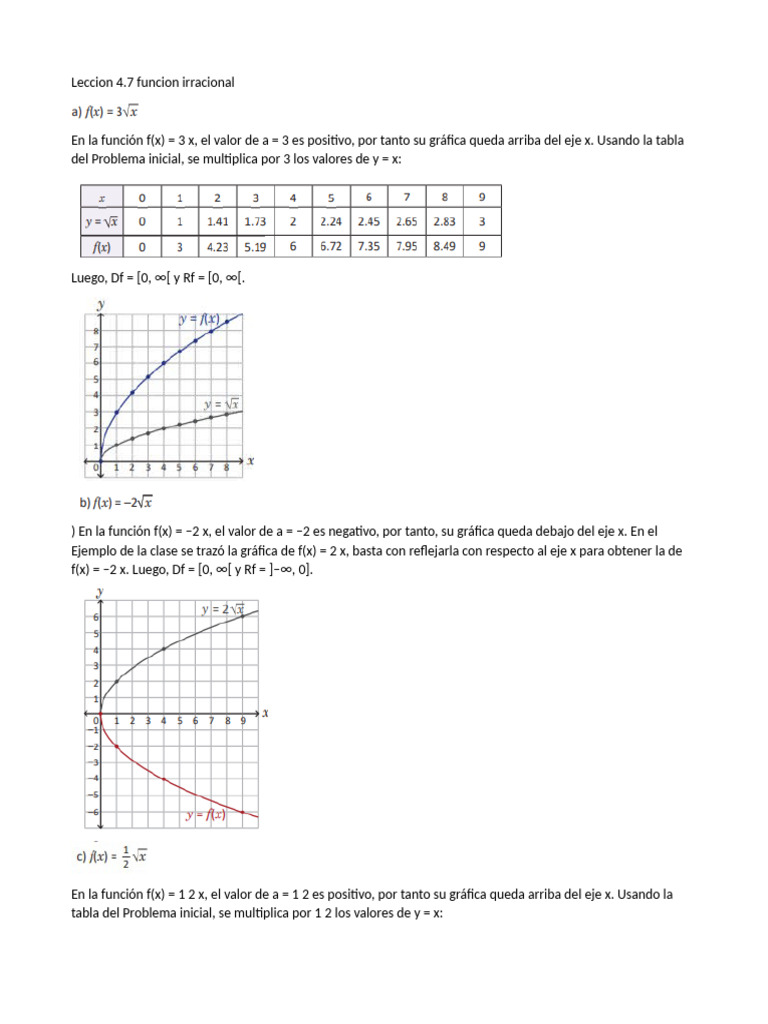Leccion 4.7 Precalculo | PDF