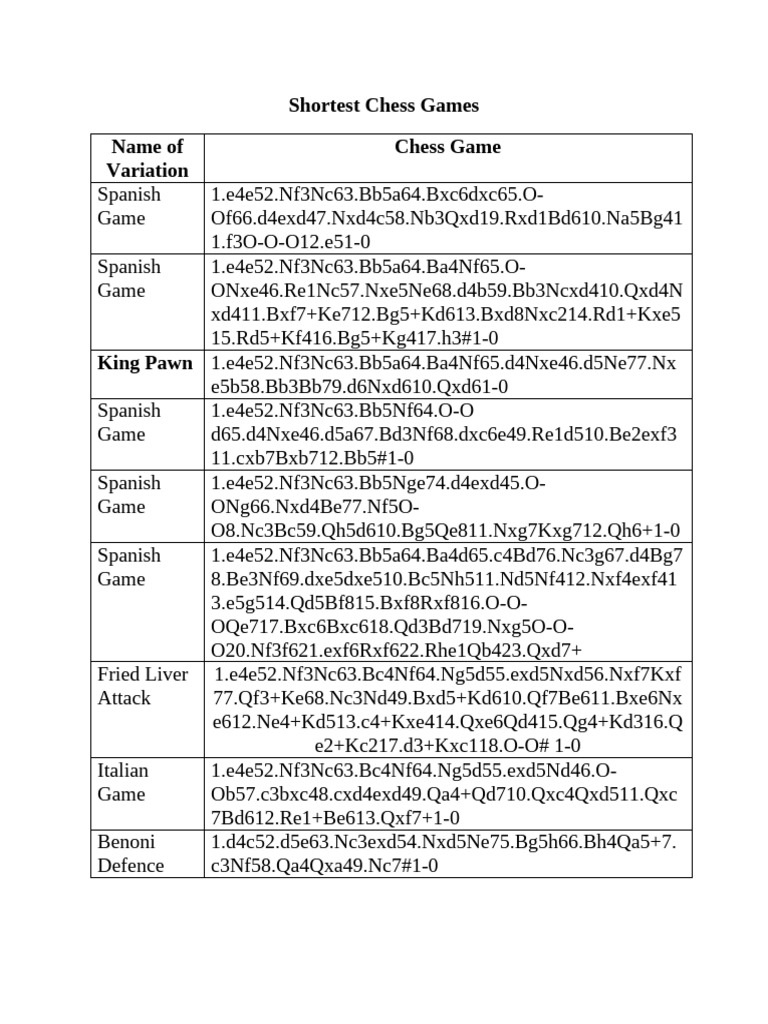 Shortest Chess Games | PDF