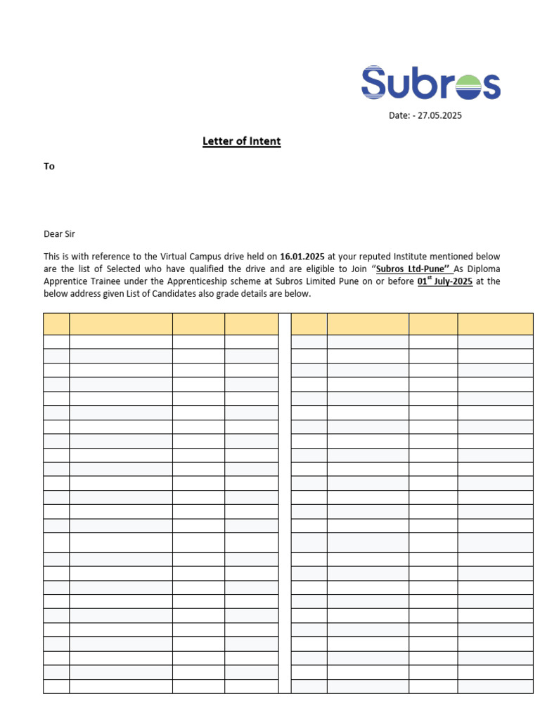 LOI-BPCIT@01.07.2025 | PDF