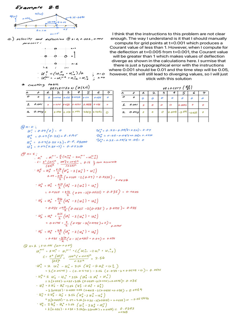 Penaranda MENV202 PS5 Hyperbolic | PDF