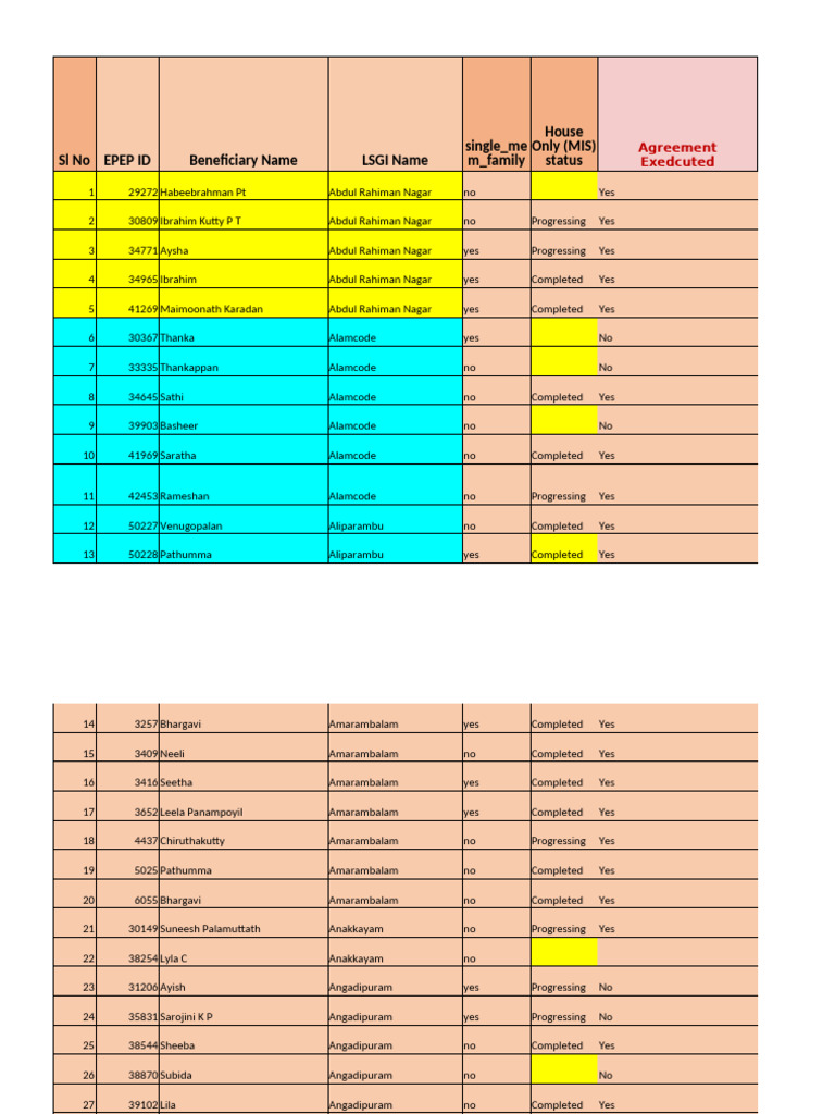 Beneficiary Status Report | PDF