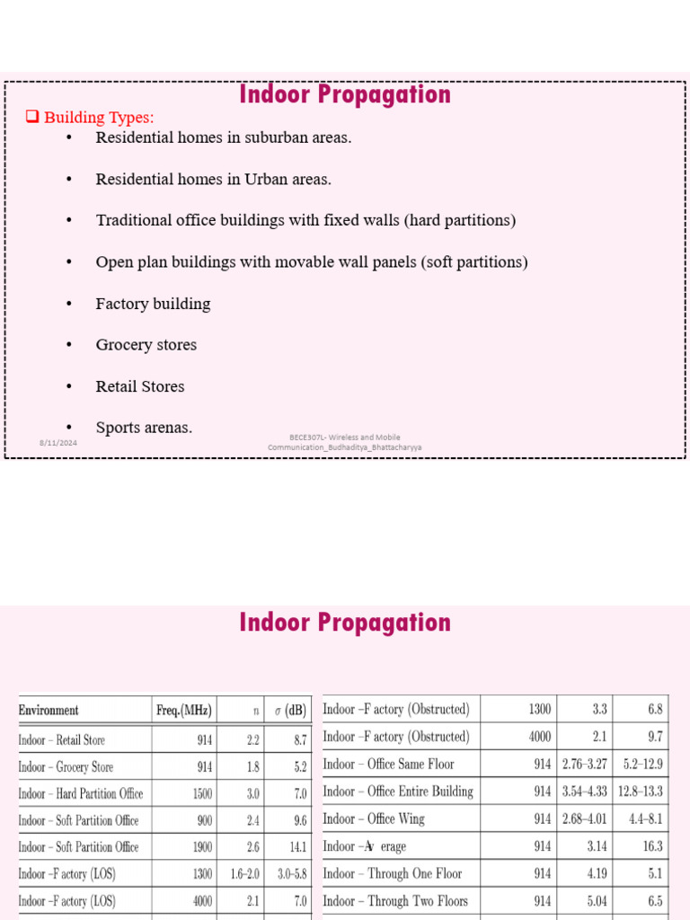 31-Outdoor and Indoor Propagation Models - Link Budget Design-07!08 ...