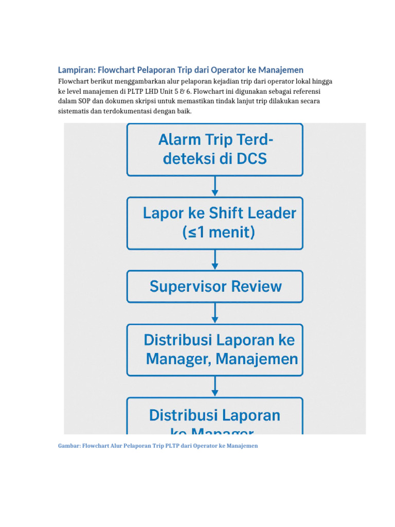 Lampiran_Flowchart_Trip_Pelaporan | PDF