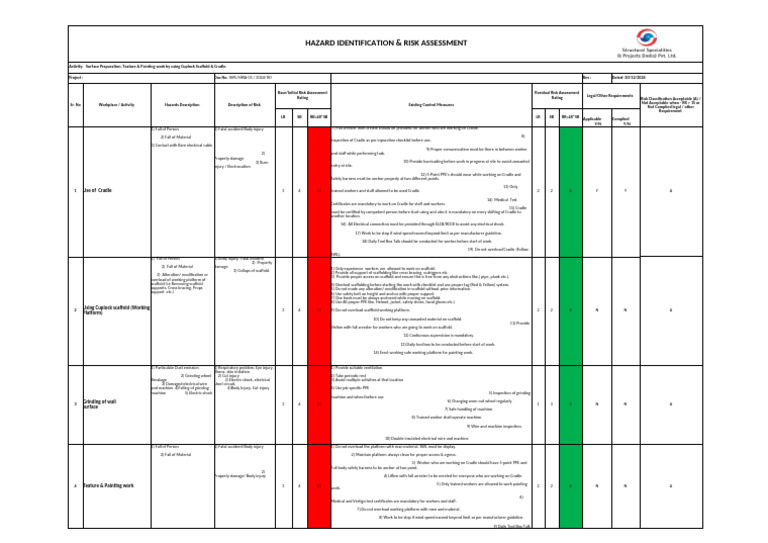 Hira For Cradle Operation | PDF | Scaffolding | Personal Protective ...