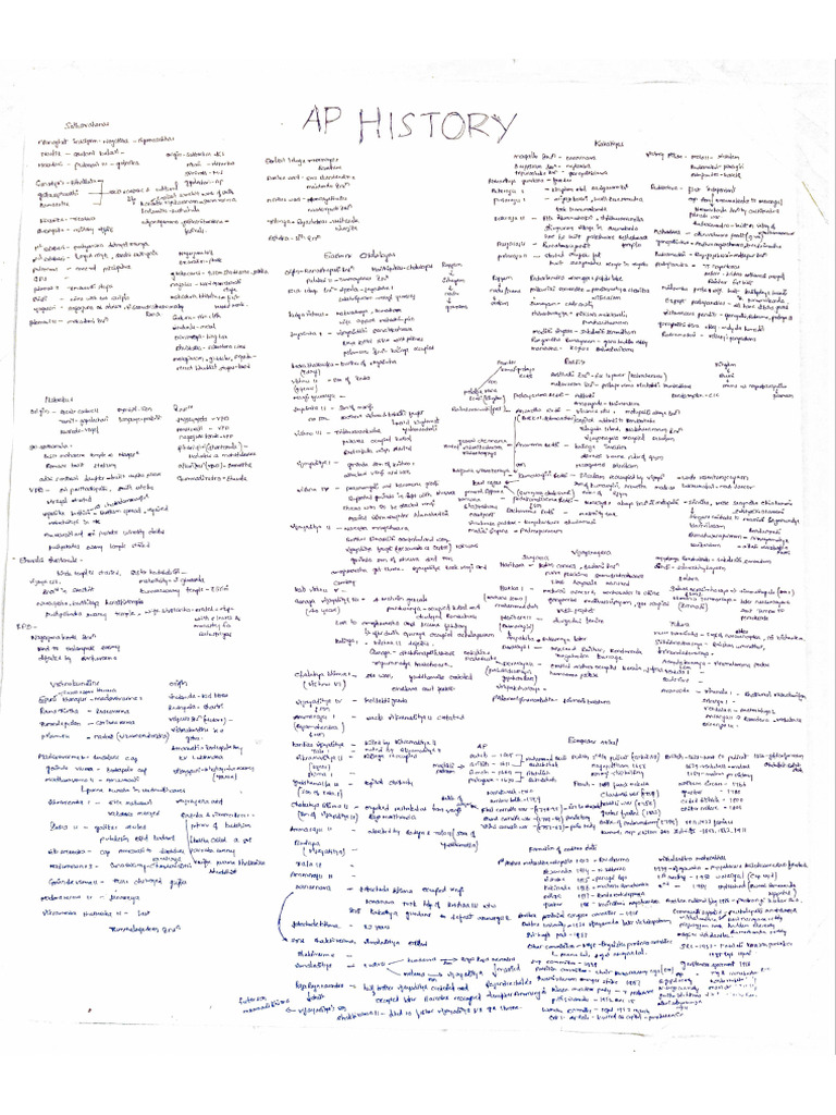 AP History Chart | PDF