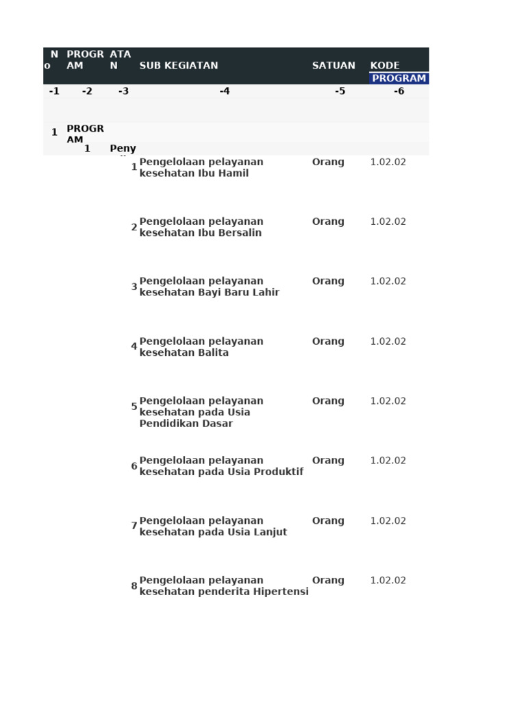Form Anggaran (Pagu Dan Realisasi) | PDF