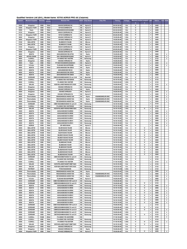 MB Memory x570s Aorus Pro Ax Cezanne | PDF | Computer Architecture | Computer Data Storage