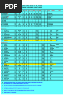 NSFT Daily Berthing Report | PDF | Freight Transport | Shipping