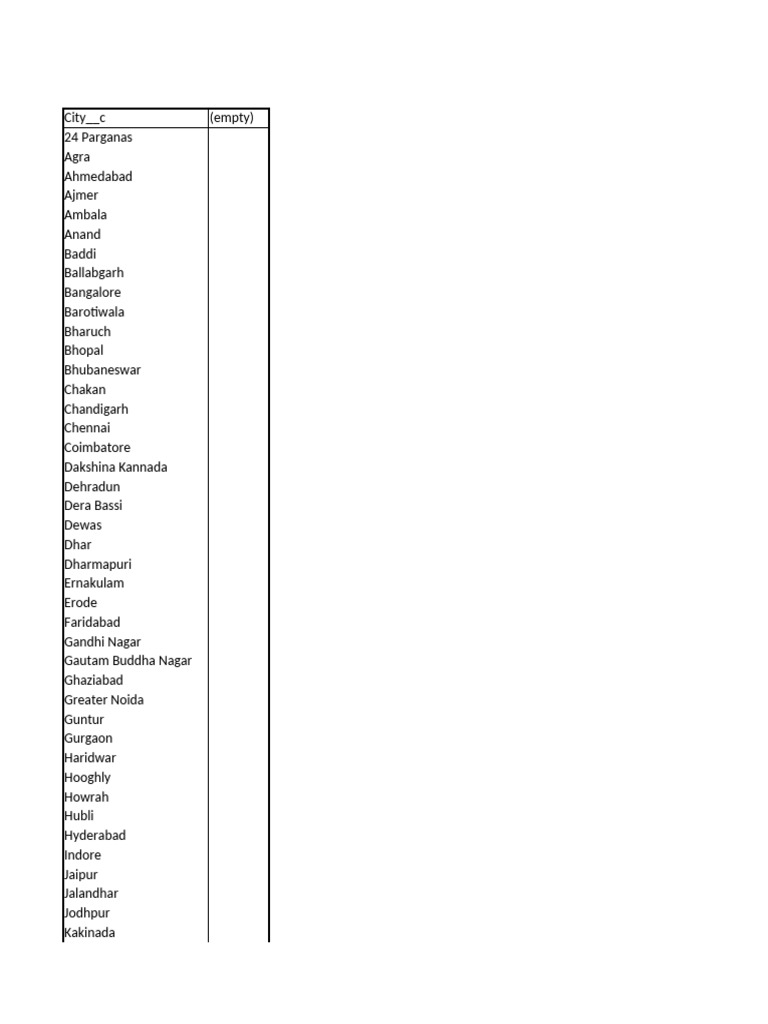 Serviceable PINCODE June21 | PDF | Sociolinguistics | Languages