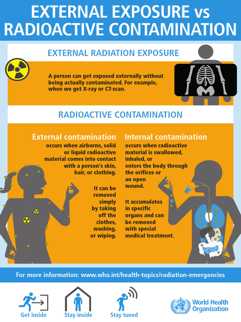 4 Contamination Vs Exposure Final PDF | PDF