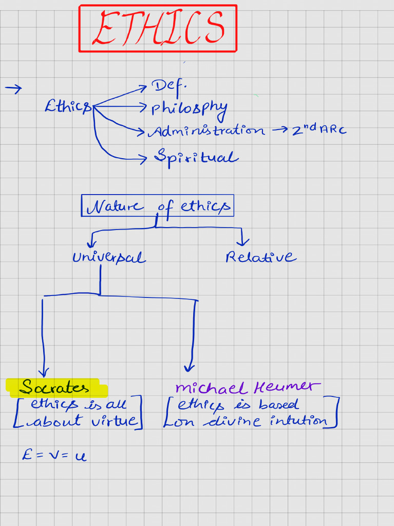 Ethics Class 2 | PDF