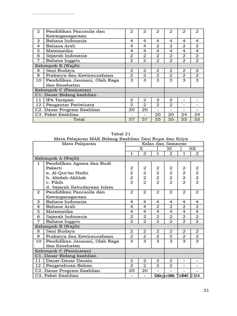Kma Nomor 165 Tahun 2014 Kurma k13 Lampiran - 031 | PDF