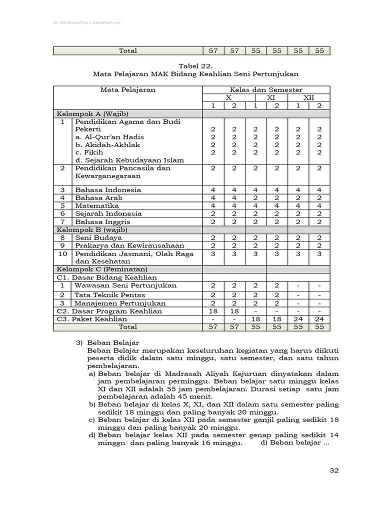 Kma Nomor 165 Tahun 2014 Kurma k13 Lampiran - 032 | PDF