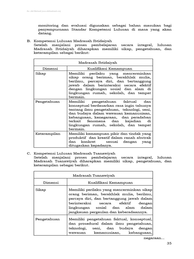 Kma Nomor 165 Tahun 2014 Kurma k13 Lampiran - 035 | PDF