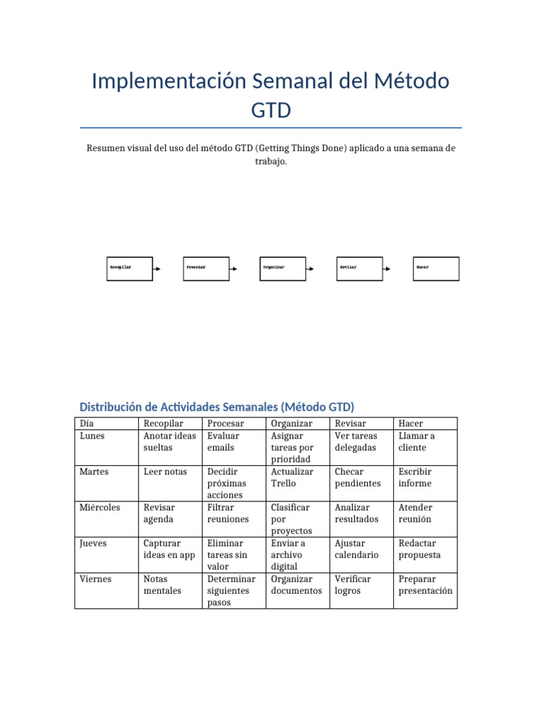 Implementacion Metodo GTD Semanal Grafico | PDF