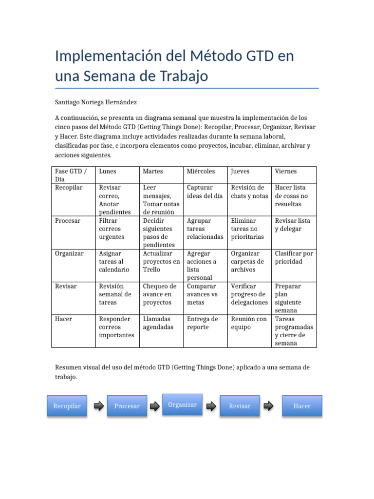 Implementacion Metodo GTD Semanal | PDF