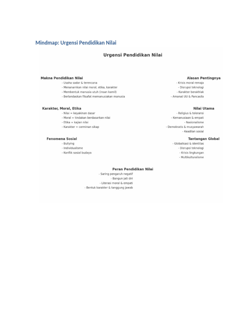Mindmap Pendidikan Nilai | PDF