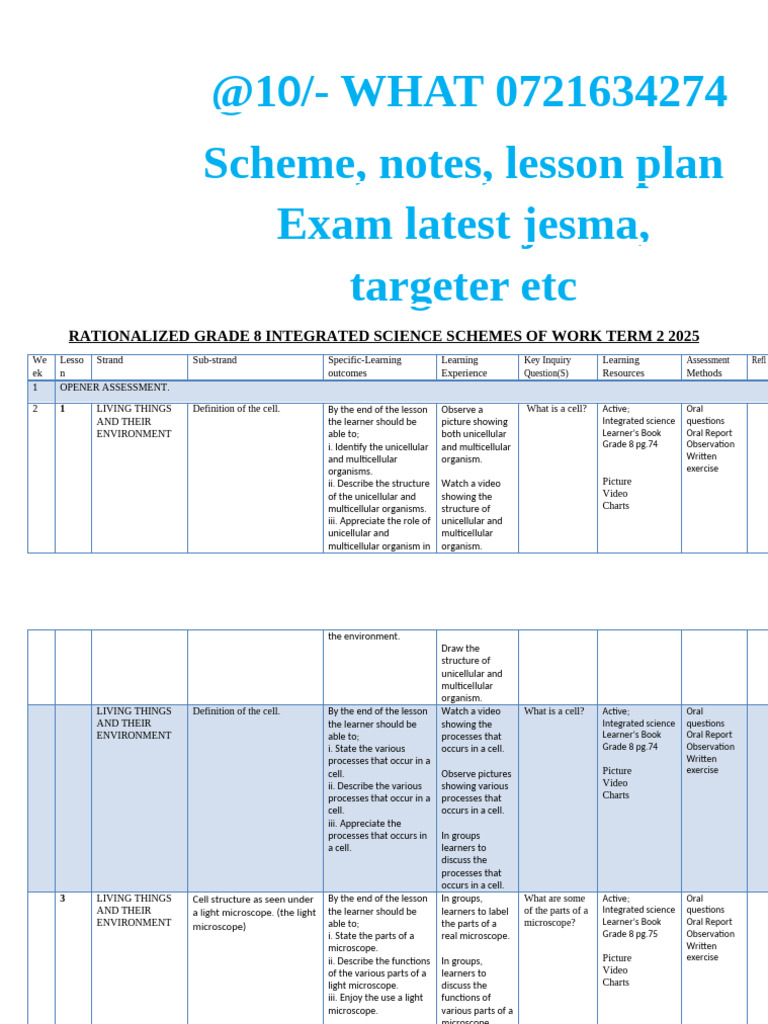 Grade 8 Integrated Science Lesson Plans | PDF | Learning | Microscope