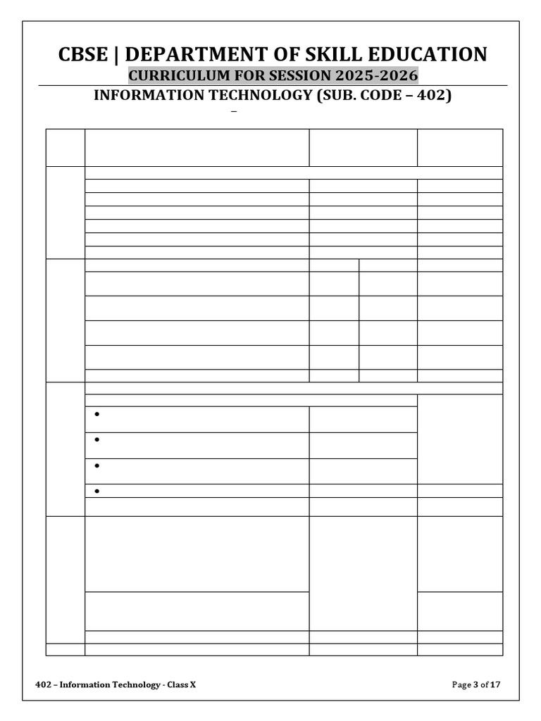 Class 10 IT 402 Syllabus 2025 26 NCERT | PDF | Computing
