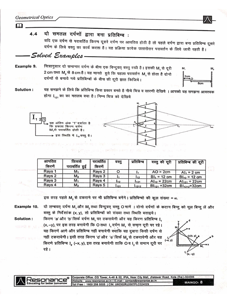 Resonance 3 Physics (Geometrical Optics) | PDF
