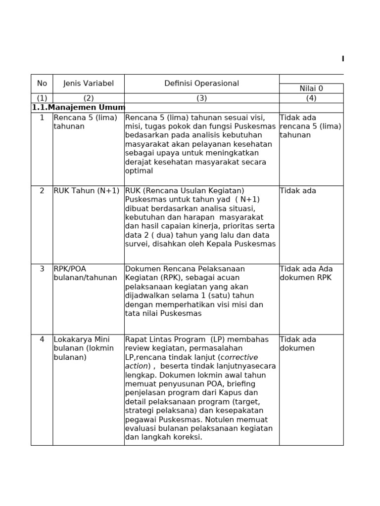 Instrumen PKP 2024 (Rumus) - ARU | PDF