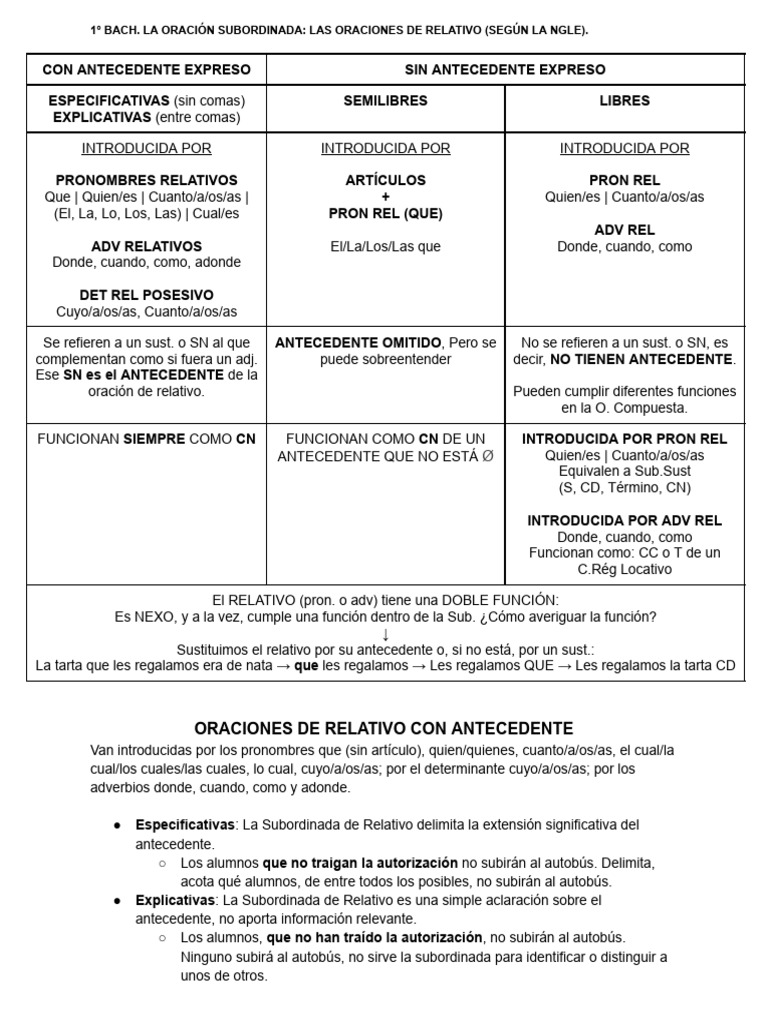 La Oración Subordinada - Las Oraciones de Relativo y Adverbiales (Según ...