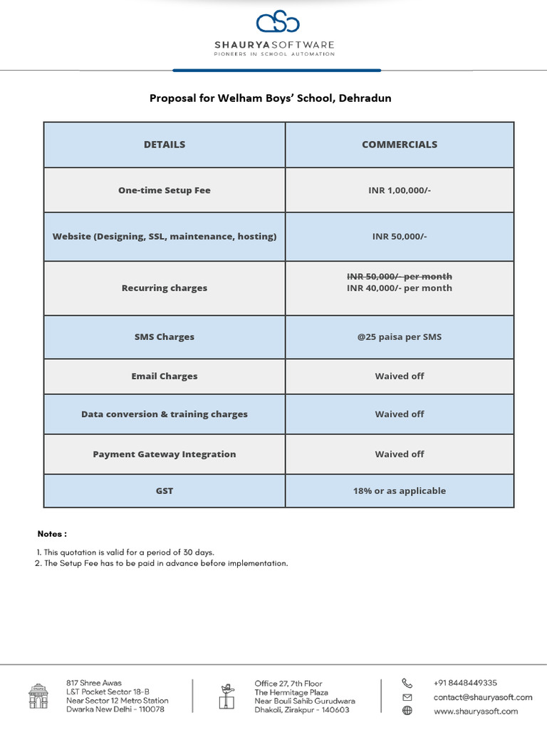 Welham Boys' School Fee Structure | PDF