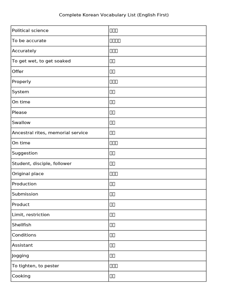 Complete Korean Vocabulary List English First (1) Compress | PDF