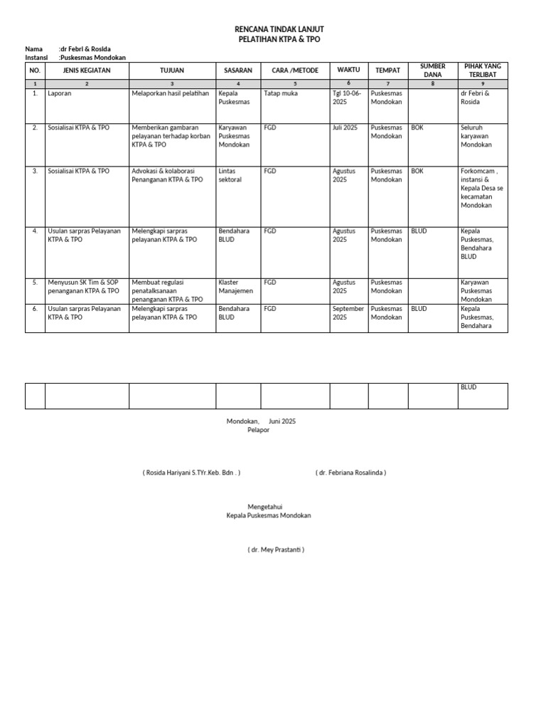 RTL Pelatihan Ktpa & Tpo | PDF