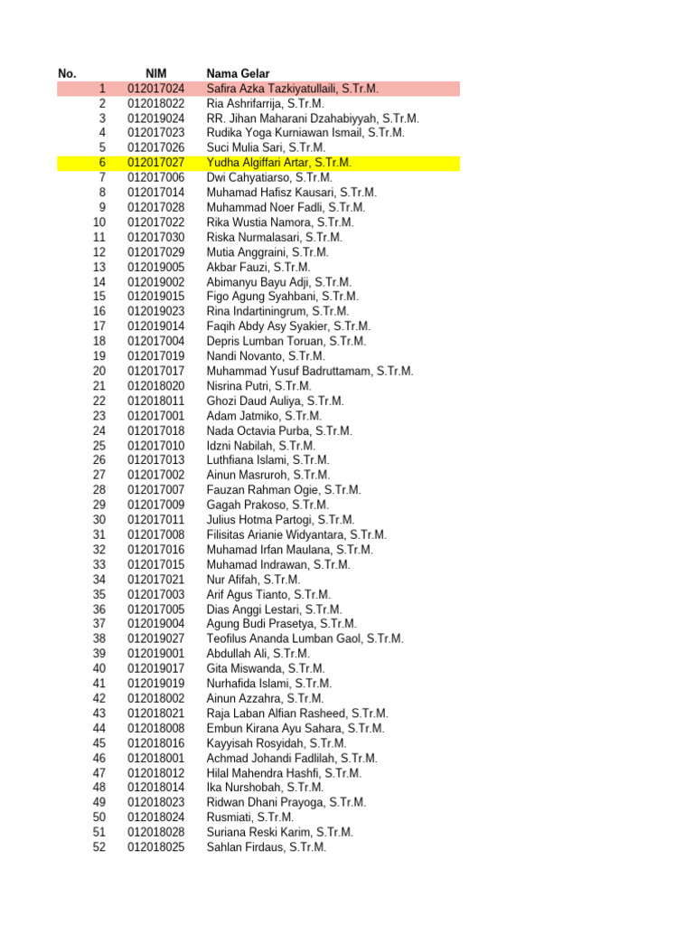 Data Tampilan Slide Wisudawan 2023 | PDF