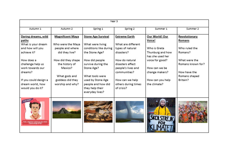 Year 3 Projects 2024 2025 | PDF