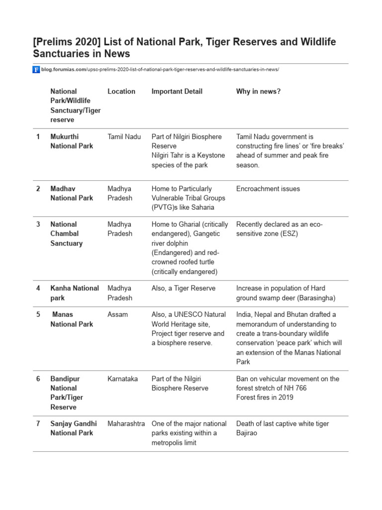 List of National Park, Tiger Reserves and Wildlife Sanctuaries in News ...