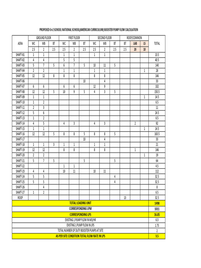 Booster Pump Flow Calculation - r0 | PDF | Tap (Valve) | Hydraulics