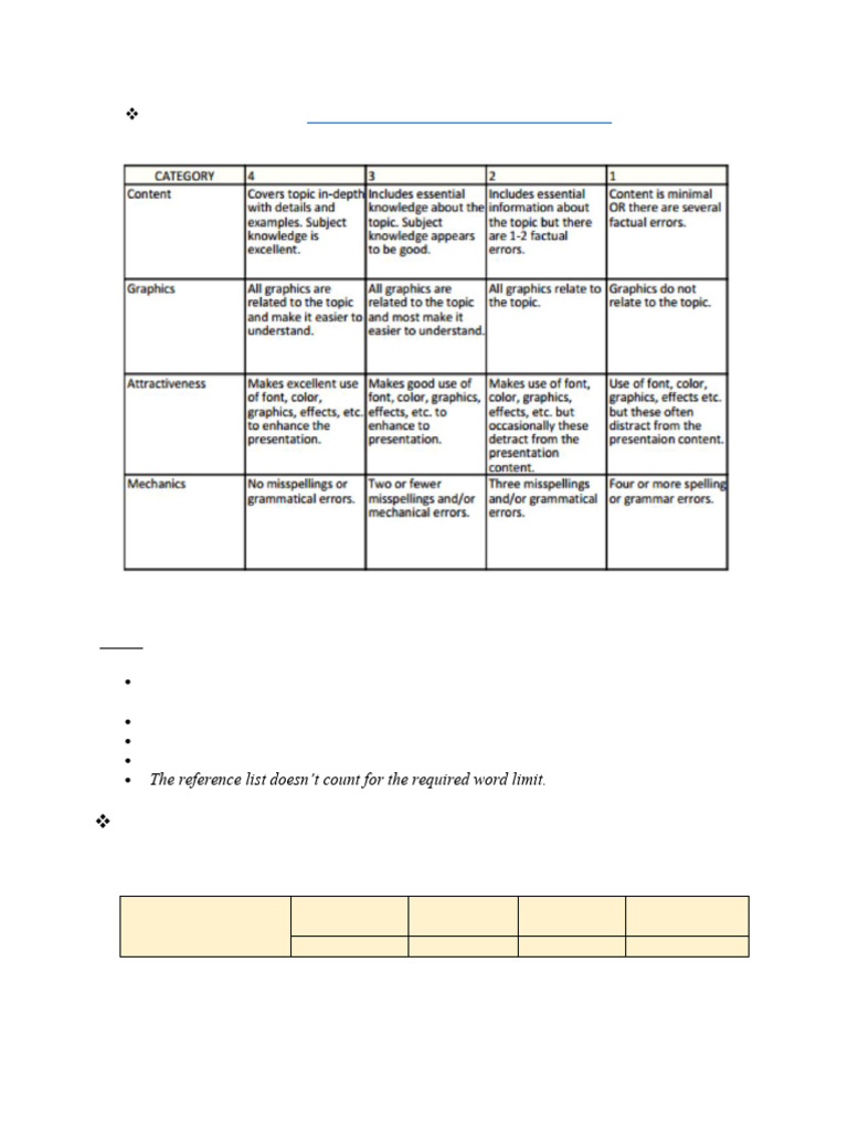 Rubrics For Infographics and Personal Statements | PDF | Grammar | Human Communication