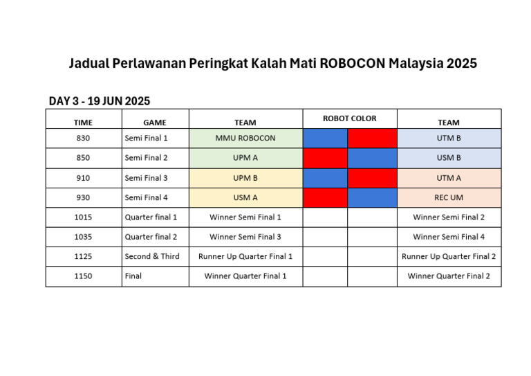Jadual Robocon | PDF
