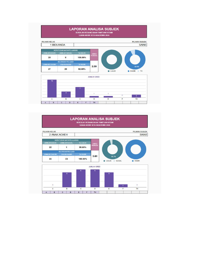Analisa Subjek | PDF