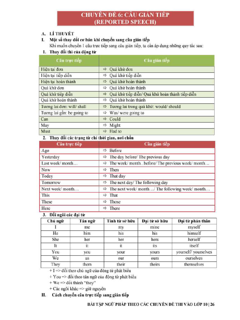 CD 6 - Reported Speech | PDF