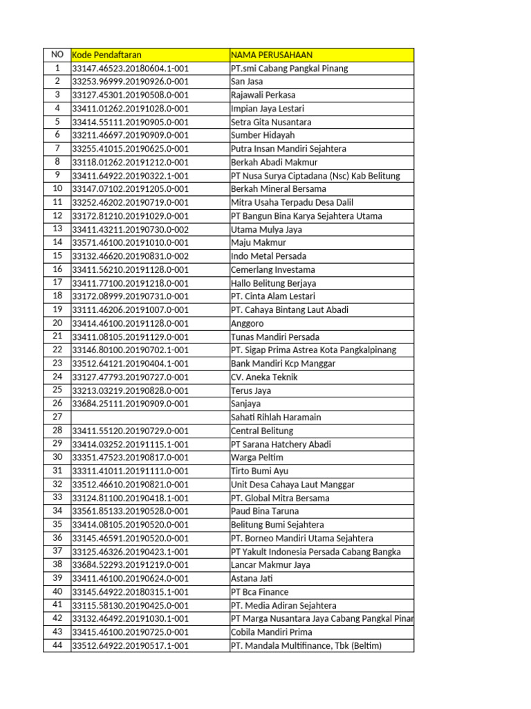 Daftar Perusahaan Se Bangka Belitung Tahun 2019 | PDF