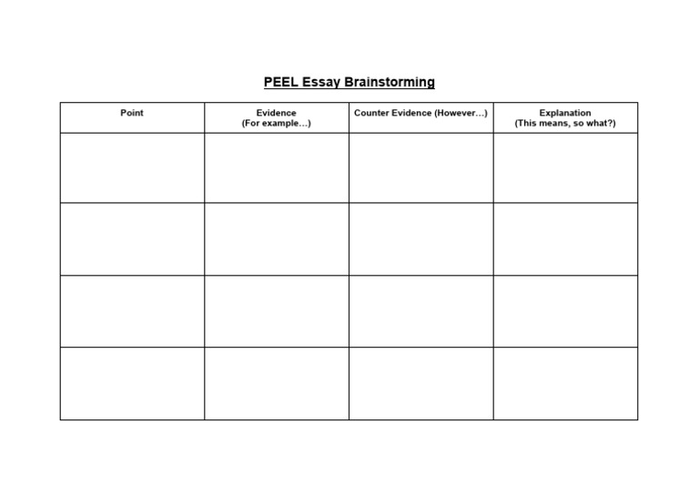 TEMPLATE - PEEL Essay Brainstorming 1 | PDF