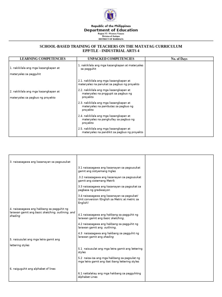 Epp Tle Format For Unpacking LC | PDF