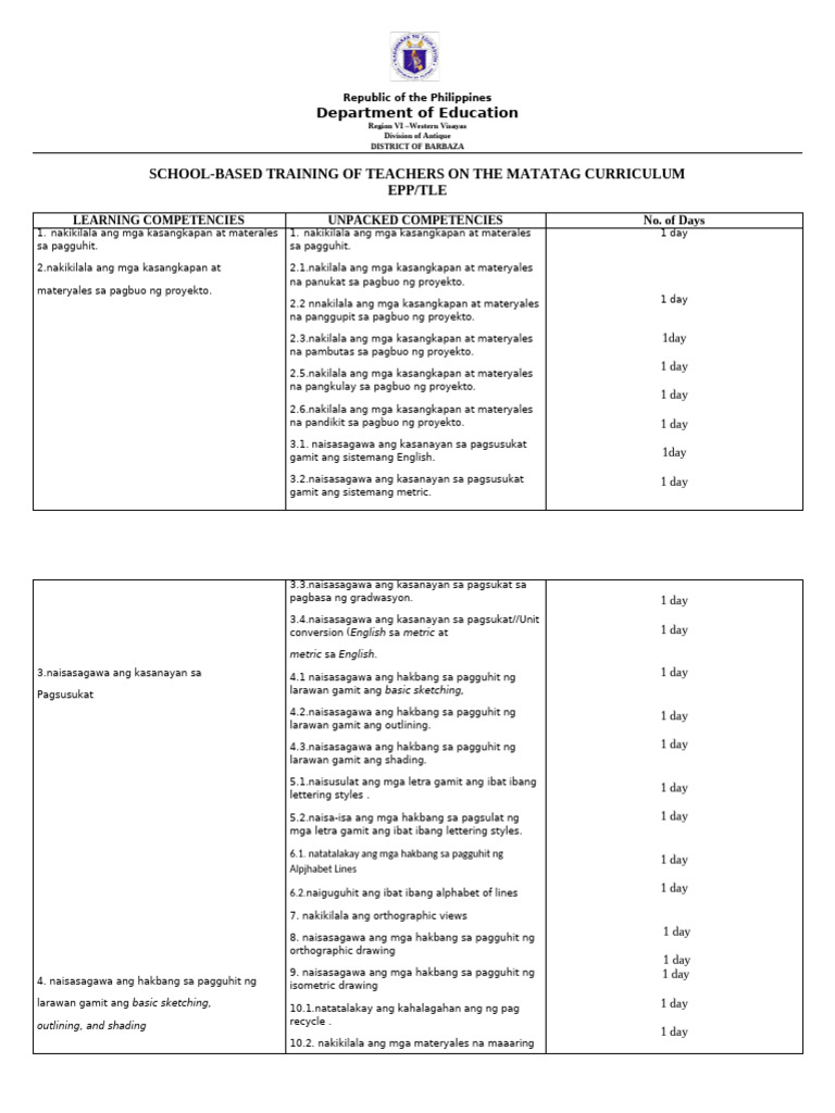 Epp Tle Format For Unpacking LC | PDF