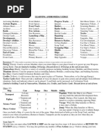 TI4 Faction Strategies and Tech Paths | PDF | Violence