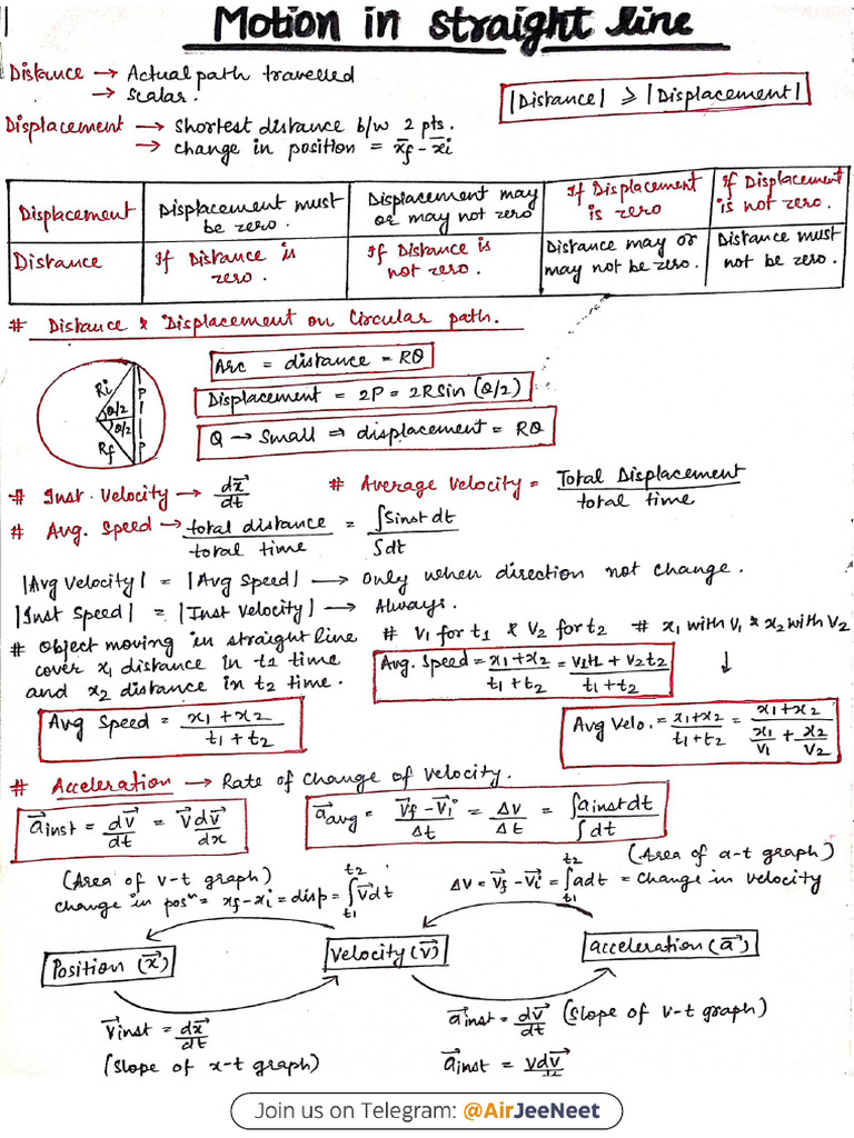 Motion in Straight Line Short Notes (IIT JEE) | PDF