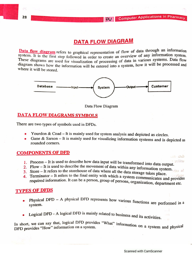 Data Flow Diagram | PDF