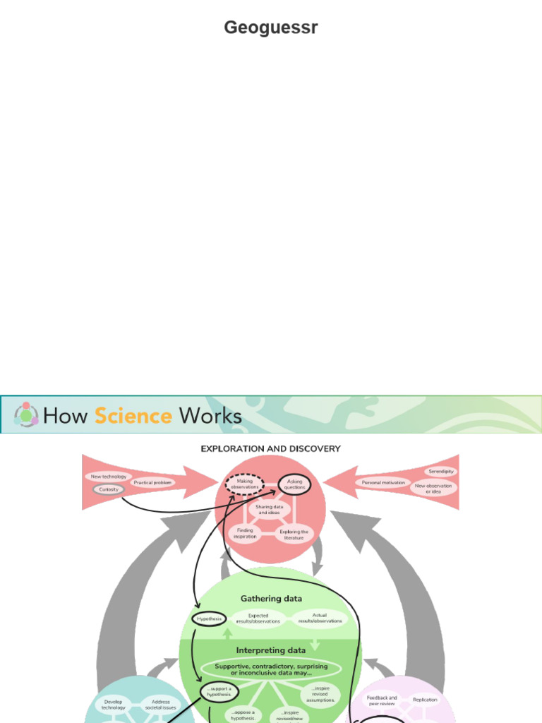 How Science Works Presentation | PDF