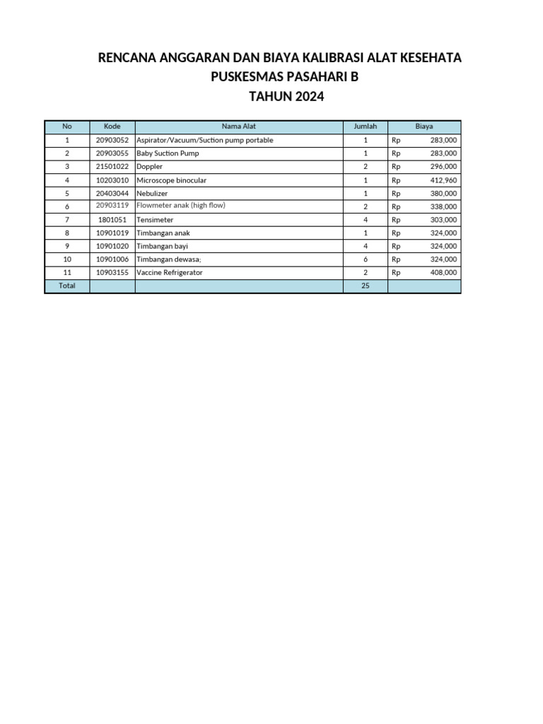 Rencana Anggaran Dan Biaya Kalibrasi Alat Kesehatan PKM Pasahari B TH 2024 | PDF