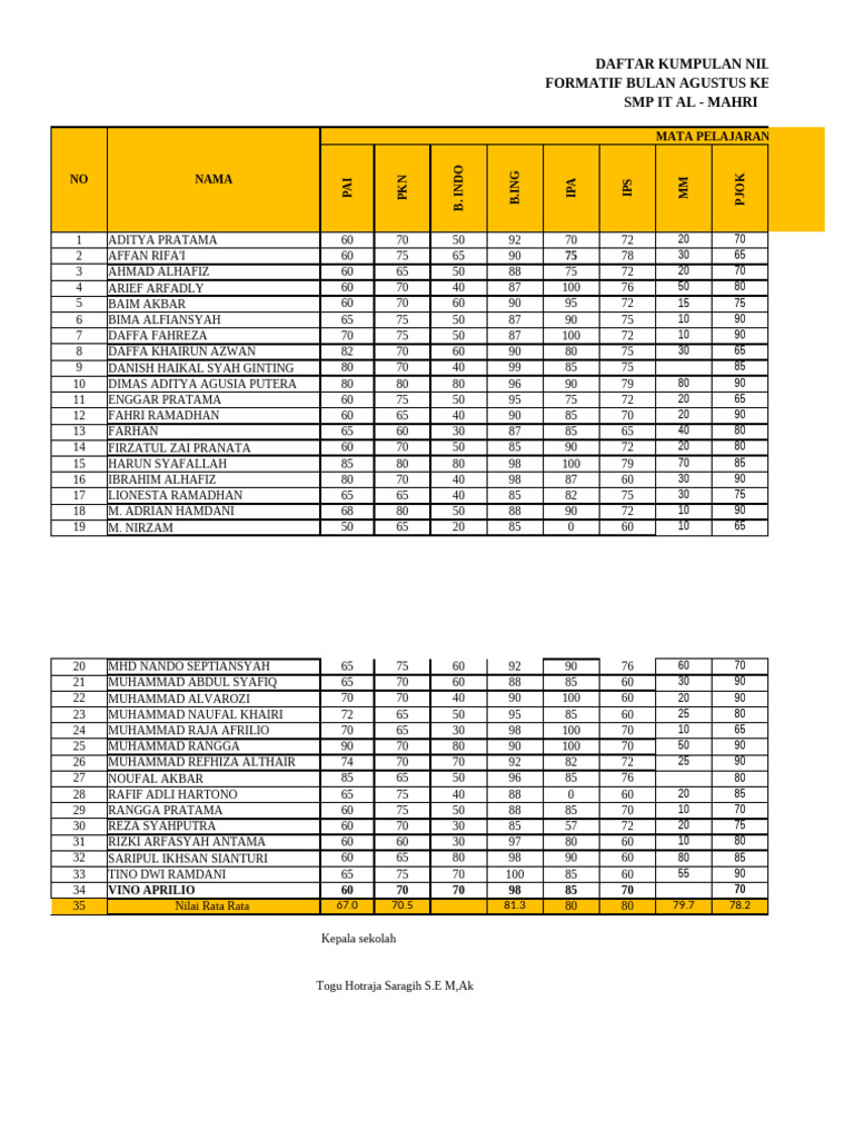 DKN 7a Mid Genap Fix | PDF