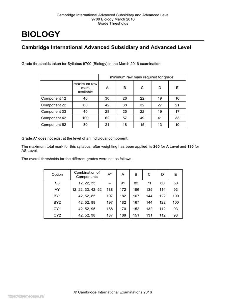 Biology: Cambridge International Advanced Subsidiary and Advanced Level ...